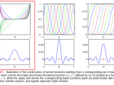 Kernel Function From Polynomial Basis Functions Cross Validated