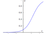 Tikz Pgf Plotting Softmax Activation Function Tex Latex Stack