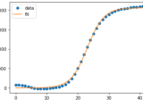 Python Sigmoid Curve Detection Stack Overflow