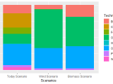 Ggplot2 Stacked Bar Plot Using R And Ggplot Stack Overflow