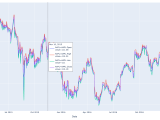Pandas Plotly Python Add Annotation To Display All Column Values At