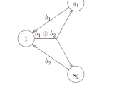 Creating Particular Graph Using Tikz Tex Latex Stack Exchange