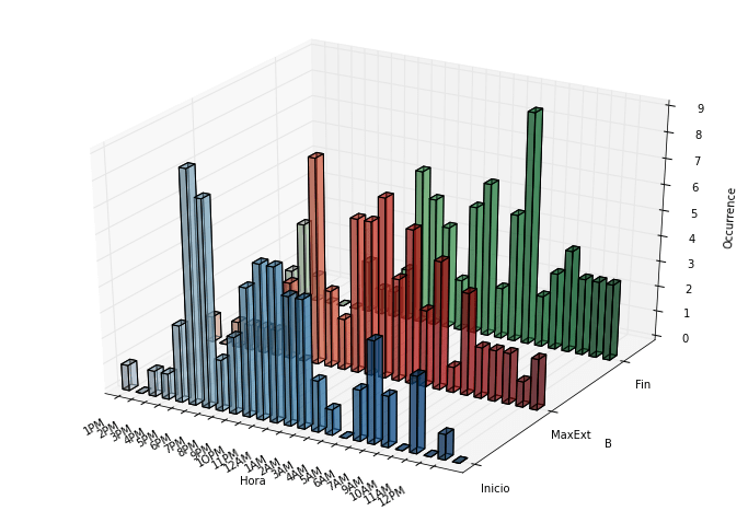 Python Matplotlib Bar Graph Color Stack Overflow - Download Elegant Light Background | Ultra HD
