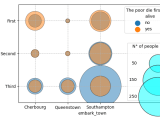 Matplotlib Categorical Bubble Plot In Python Stack Overflow