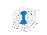 Plot Plotting 3d Data In Python From Multiple Images Stack Overflow