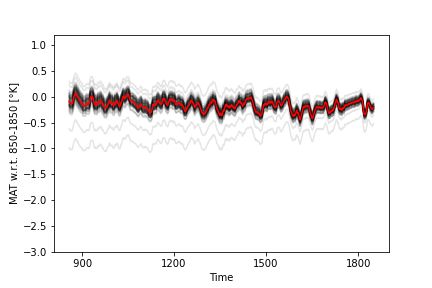 Python Adding Lineplot To Facetgrid In Xarray Stack Overflow - City Design Collection - HD Quality