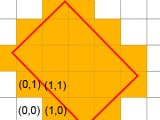 C Algorithm For Finding Grid Cells Contained In Arbitrary Rotated
