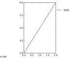 Python Matplotlib Legend Vertical Rotation Stack Overflow
