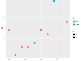 Ggplot2 Scatter Plot With Multiple Dataframes R Filntalk
