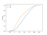 How To Plot Cdf In Matplotlib In Python Stack Overflow