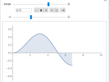 Physics Mathematica Manipulate For Plotting A Function Of Several