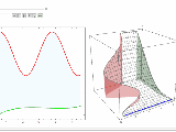 Plotting Manipulate Two Graphs With One Parameter Mathematica Stack