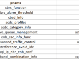 Python Loop Using Three Variables From Lookup Table Stack Overflow