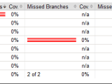 Java Why Do Intellij Code Coverage And Jacoco Code Coverage Show