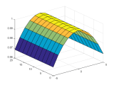 Matlab 3d Plot Of Wave Function Stack Overflow