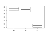 R Barplot Plot Range Of Values Stack Overflow