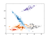 Python Overplot Multiple Sets Of Data With Hexbin Stack Overflow