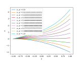 Matlab Shooting Method Boundary Value Problem Starting From 1 To 1