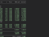 Logistic Regression Results With I Varname Vs Varname As An