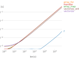 Python Most Efficient Way To Map Function Over Numpy Array Stack
