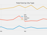 Python Plot Multiple Line Graphs From A Dataframe Using Matplotlib