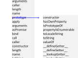 How To View Constructor Properties Of A Function In Javascript Stack