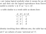 Logic Quantifiers And Proofs Counterexample Mathematics Stack Exchange