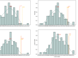 Python Matplotlib Correct Placement Of Subplot Annotations Stack