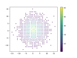 Python Hexbin Scatter Plot Between Two 2d Numpy Arrays Stack Overflow