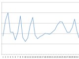 Java Understanding Fft Output Stack Overflow