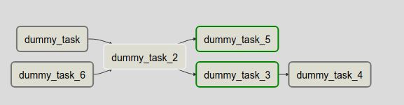 Python Airflow Cleared Tasks Not Getting Executed Stack Overflow - Geometric Illustration Collection - Desktop Quality