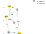 R Convert Network Igraph Object To Plotly Stack Overflow