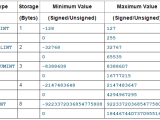 Sqldatatypes What Is The Meaning Of Different Integer Mysql Types