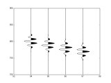 Plotting Seismic Wiggle Traces Using Matplotlib
