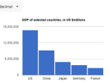 Javascript Customise Google Bar Charts Stack Overflow