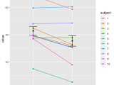 Ggplot2 Plot Total Errorbar For Multiple Lines In Ggplot R Stack