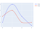 Python How To Represent Data In A Graph Using Matplotlib Plt Plot Df
