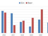 Python Seaborn Barplot Catplot With Grouped Bars Where A Columns Are