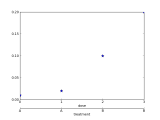 Python How Do I Plot Multiple X Or Y Axes Stack Overflow