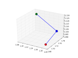 Python Matplotlib 3d Scatter Autoscale Issue Stack Overflow