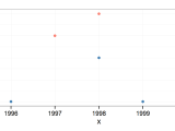 Ggplot2 Adding Layer To A Plot In R Stack Overflow