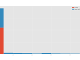 Python How To Draw Stacked Histogram In Pandas Stack Overflow