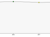 Javascript How To Create Line Chart With Json Data Using D3 Stack
