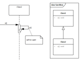 Uml How To Represent Calling Base Class Method In Overridden Method