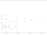 Python Smooth Line Matplotlib Using Bspline Stack Overflow
