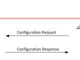 Java Cross Language Api For This Client Server Communication Model
