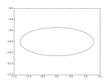 Math How To Plot An Ellipse By Its Equation On Python Stack Overflow