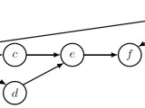 Topological Ordering Graphs Stack Overflow