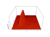 Plot3d Plot A 3d Surface In R Stack Overflow