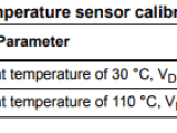 Adc Reading Internal Temperature Sensor Stm32 Electrical